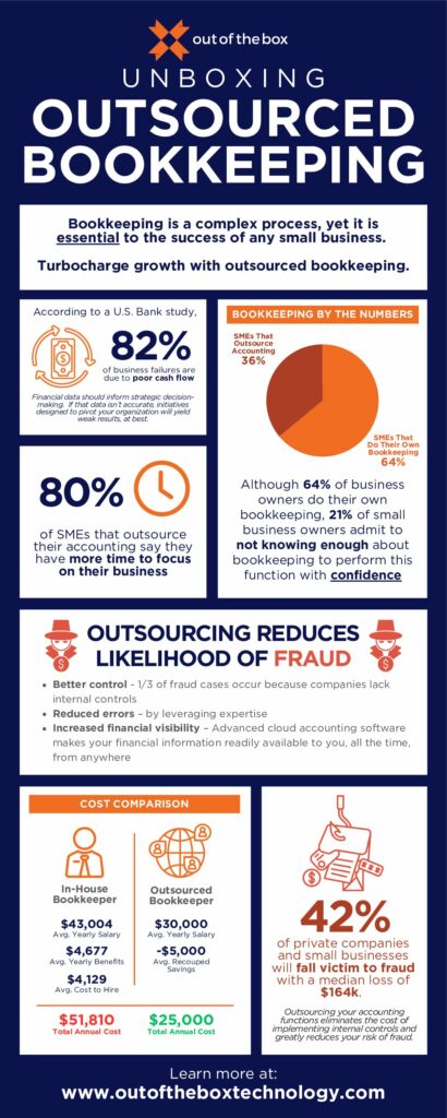 Online Accounting & Bookkeeping Services for Small Businesses