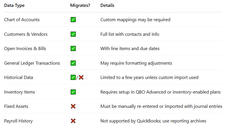 Netsuite Migration to QuickBooks: Step-by-Step Guide