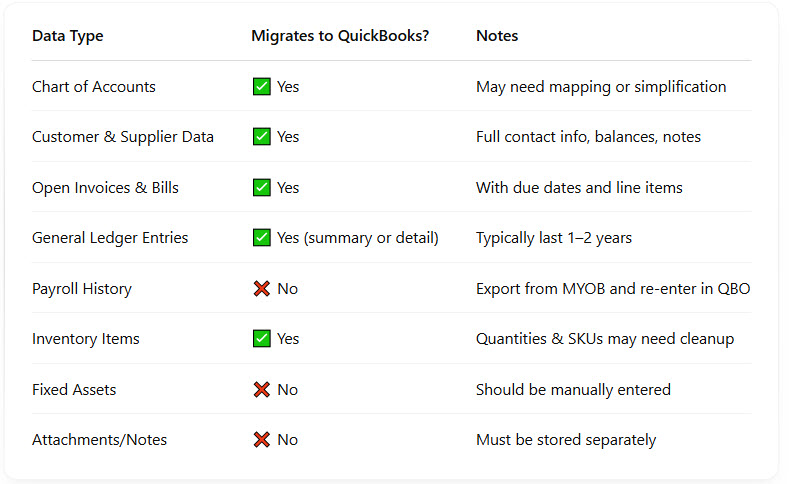 MYOB Migration to QuickBooks: Step-by-Step Guide
