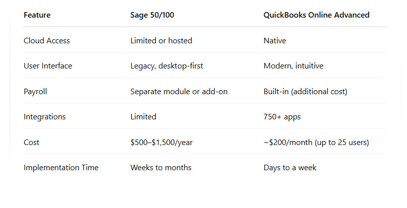 Sage Migration to QuickBooks: Step-by-Step Guide