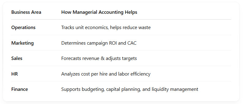 What Is Managerial Accounting? A Guide for Decision-Making